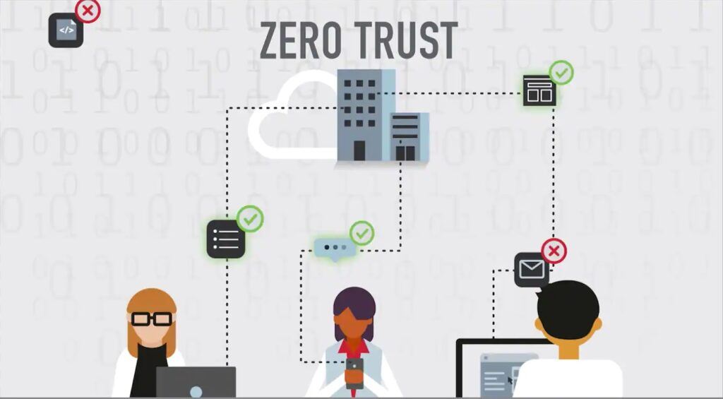Tổng quan về Zero Trust - Mô hình bảo mật hiện đại và tối ưu