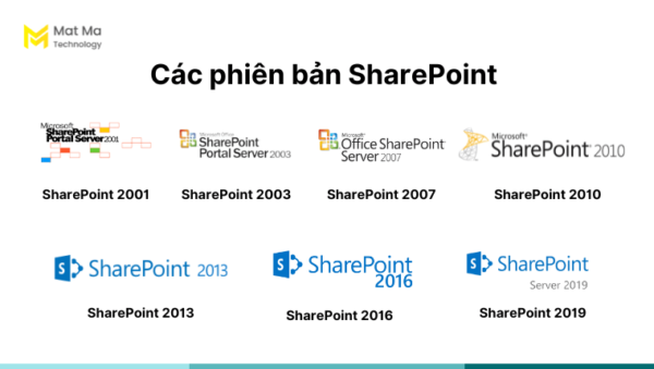 SharePoint là gì? Bí quyết cho sự cộng tác trong doanh nghiệp