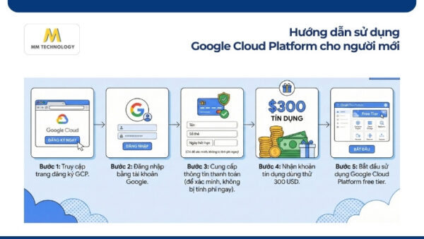 Google Cloud Platform (GCP): Tính năng, chi phí & cách đăng ký