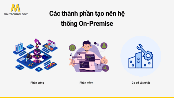 On premise là gì? So sánh on premise với cloud chi tiết A-Z